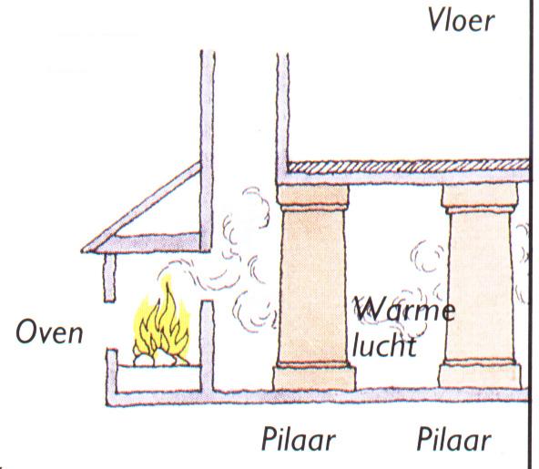 Romeinse verwarming • Ten Hooven